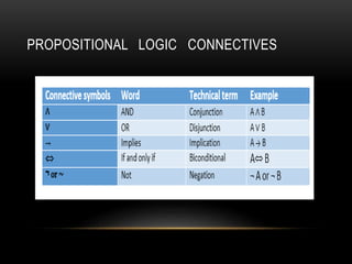 Logic in Predicate and Propositional Logic | PPTX
