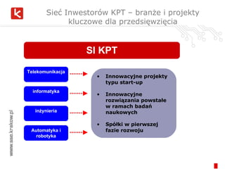 Sieć Inwestorów KPT | PPT