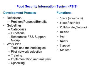 Food Security Information System (FSIS) Consultative Workshop Sudan 27 ...