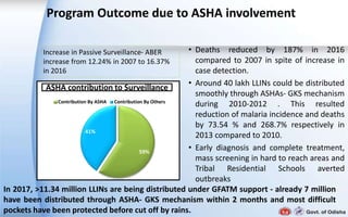 2-Malaria-Odisha.pptx