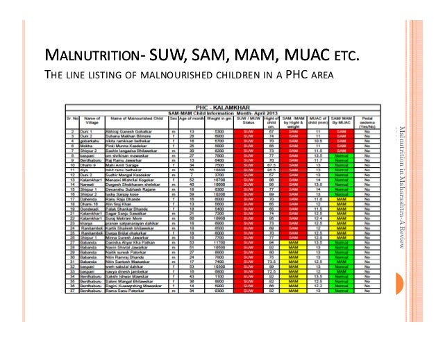 Declining Child malnutrition in Maharashtra India 2-The Effort