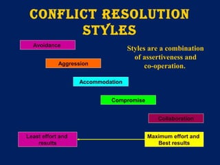 2 management of channel-conflict | PPT