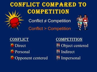 2 management of channel-conflict | PPT