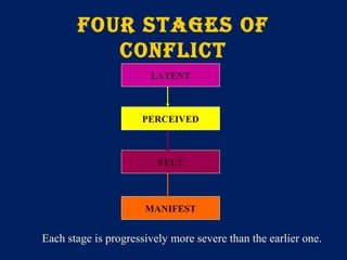 2 management of channel-conflict | PPT