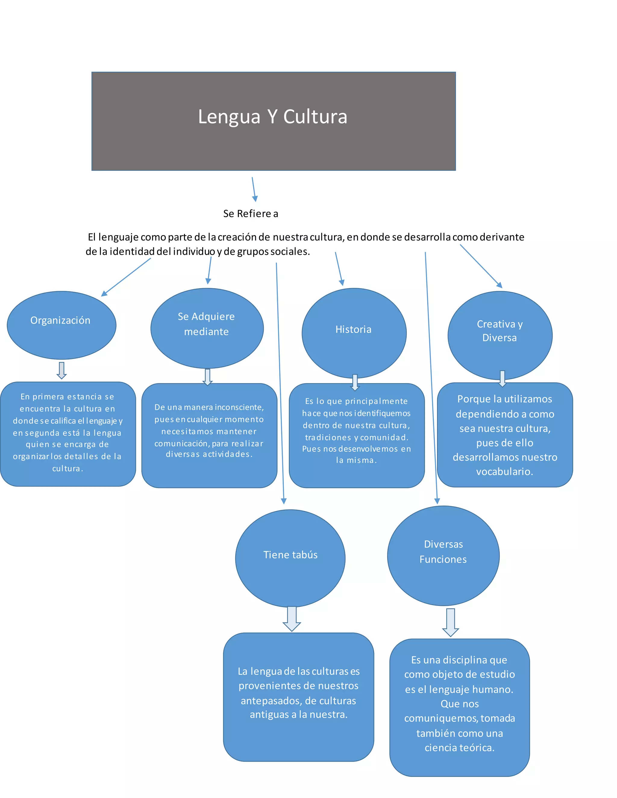 2 mapas-conceptuales-practicas-sociales... | PDF