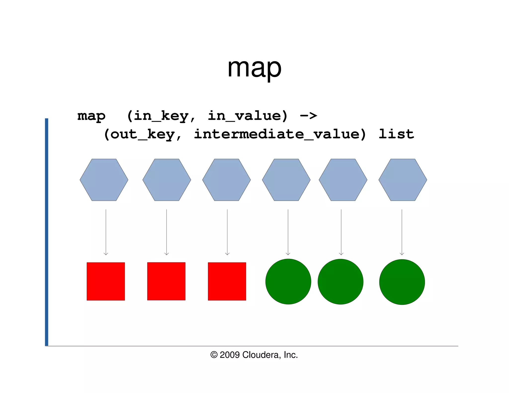 2 Map Reduce And Hdfs | PDF