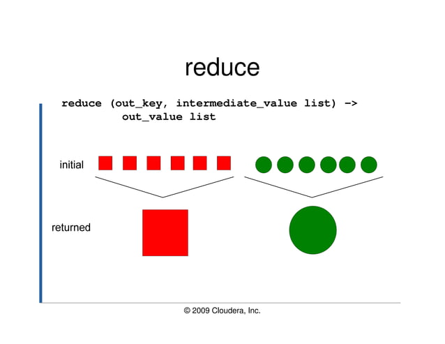 2 Map Reduce And Hdfs Ppt