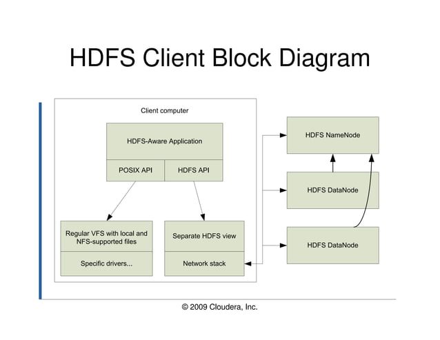 2 Map Reduce And Hdfs | PPT