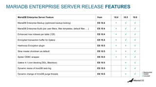 Die Neuheiten in MariaDB Enterprise Server | PPT