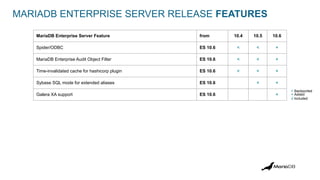 Die Neuheiten in MariaDB Enterprise Server | PPT