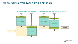 Die Neuheiten in MariaDB Enterprise Server | PPT
