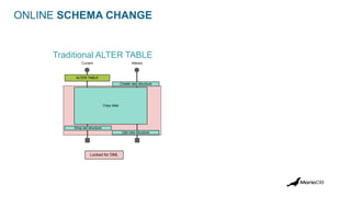 Die Neuheiten in MariaDB Enterprise Server | PPT