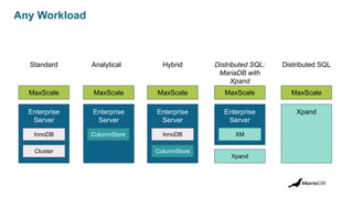 Die Neuheiten in MariaDB Enterprise Server | PPT