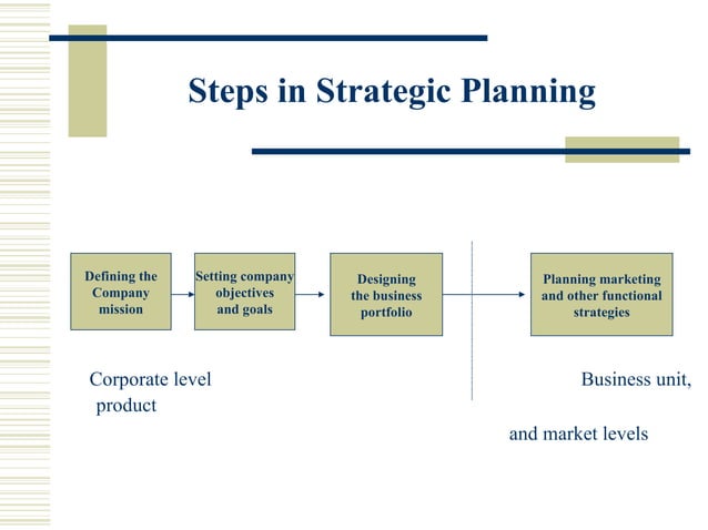 2 marketing-strategic-planning-and-process | PPT