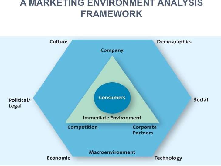 Marketing Management - Part 2 - Marketing strategy