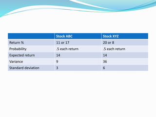 2. markowitz model | PPTX