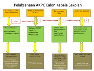 2-materi-presentasi-akpk-calon-kepala-sekolah.ppt
