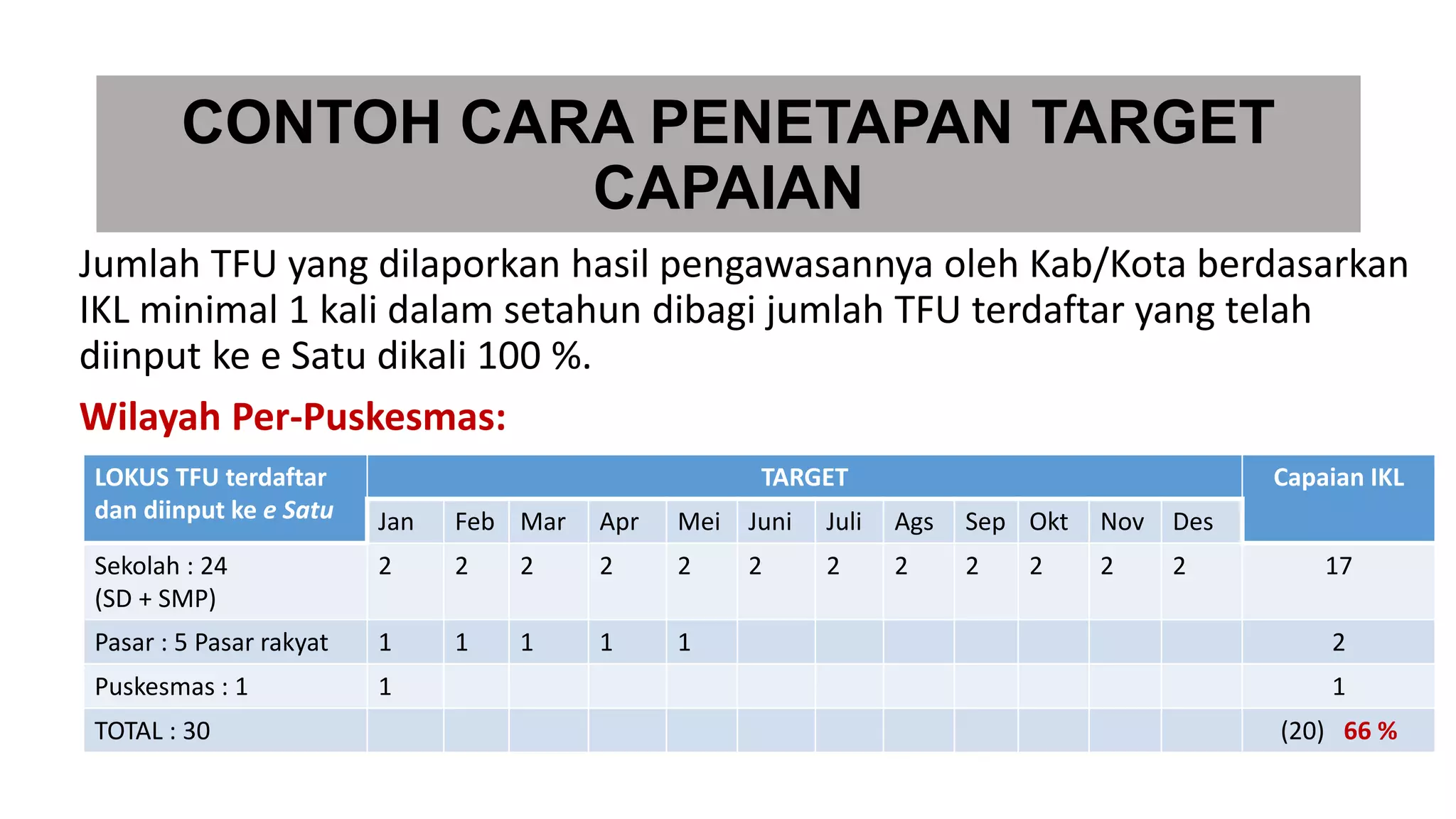 #2- Materi gambaran capaian TFU.ppt