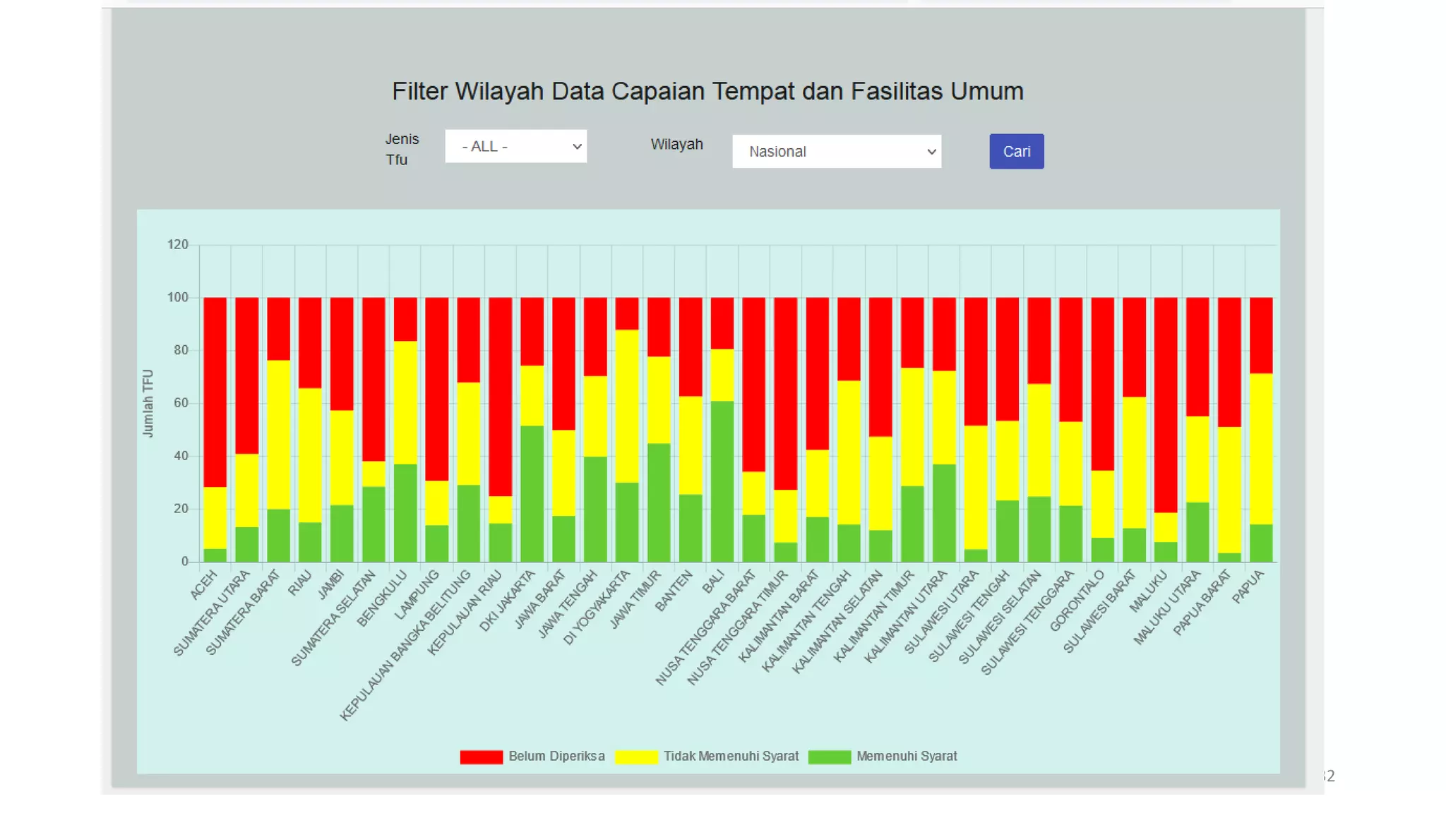 #2- Materi gambaran capaian TFU.ppt