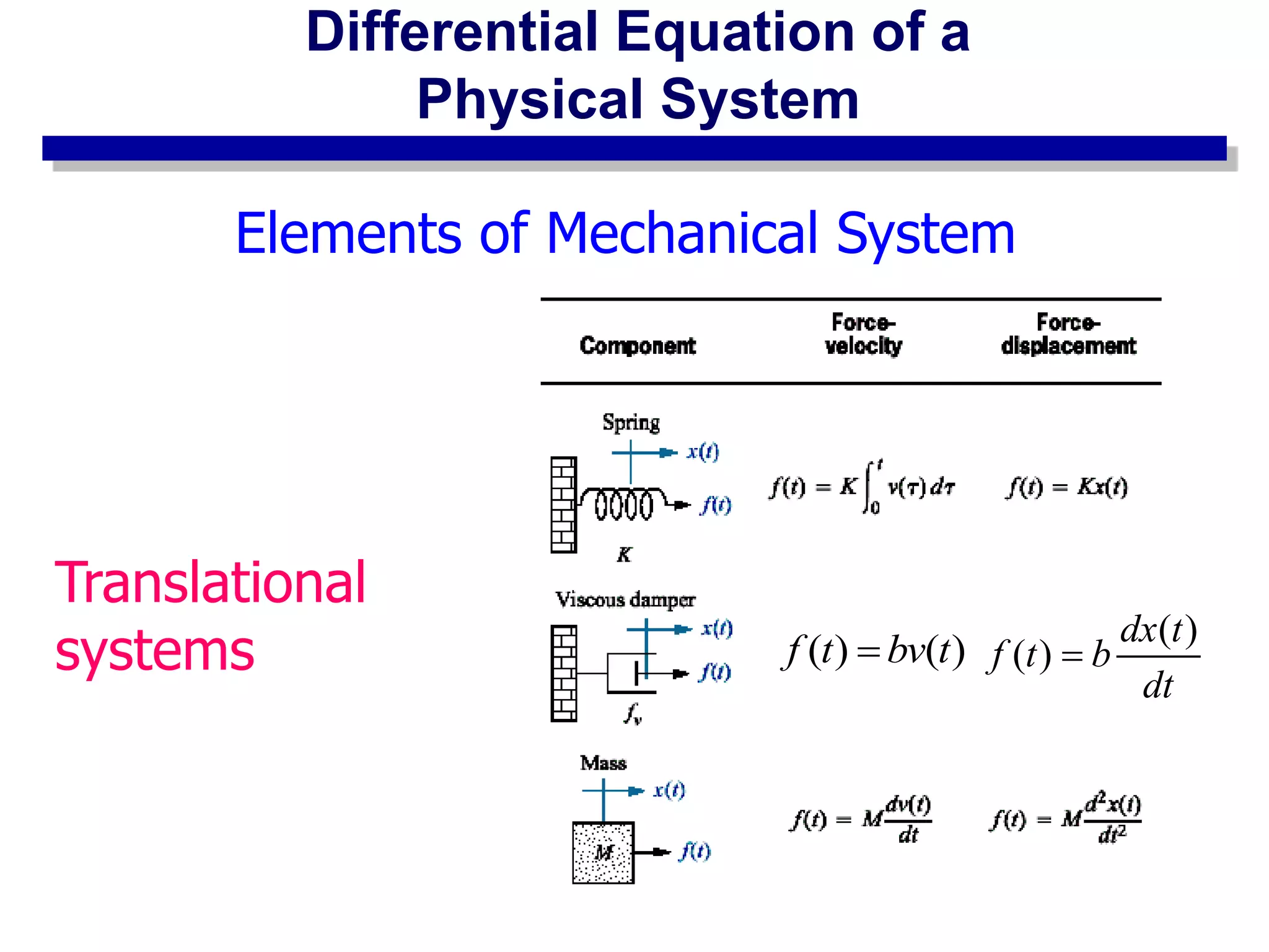 2 Mathematical Modeling Of Systemsppt