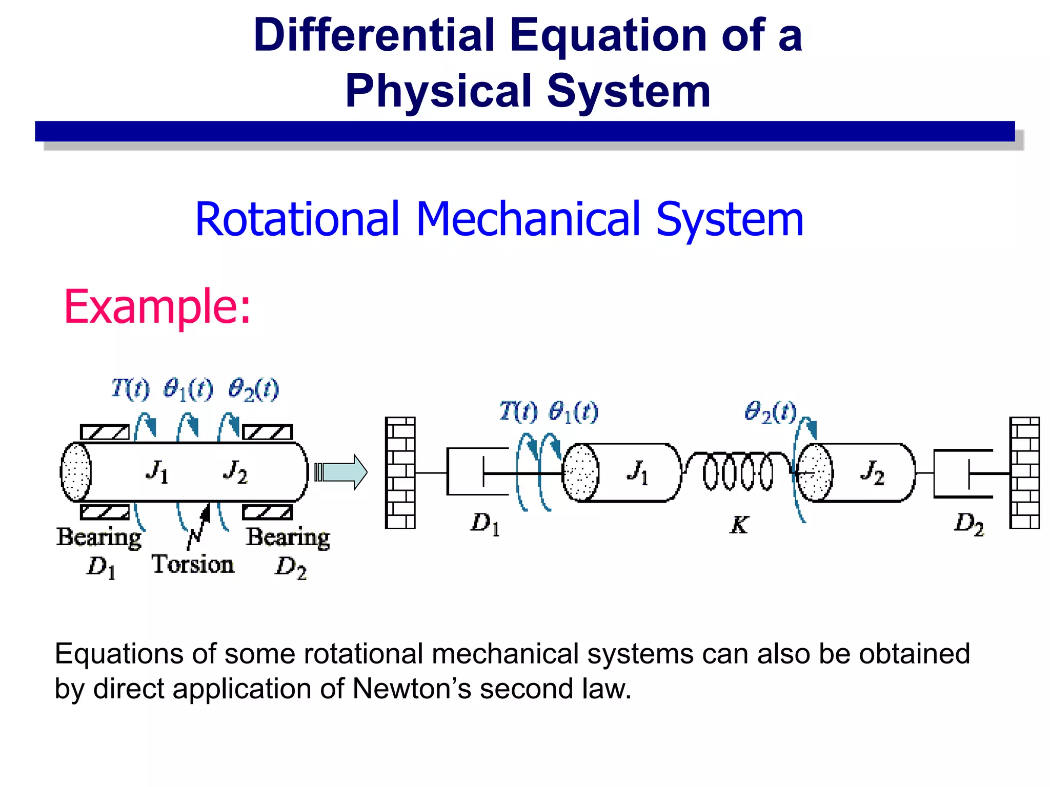 2 Mathematical Modeling Of Systemsppt