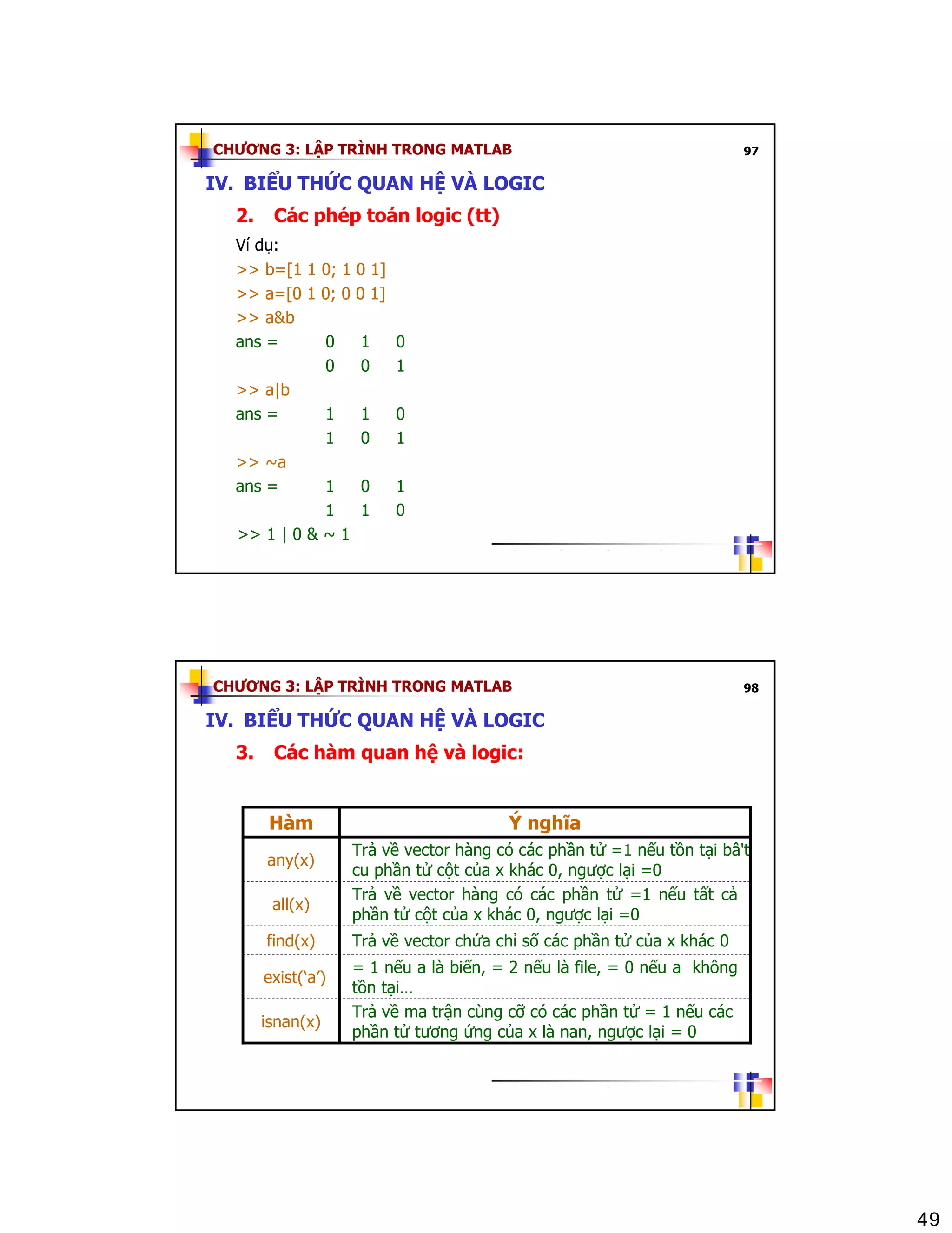 2 matlab ly-thuyet_laptrinh_hamtoanhoc_ | PDF
