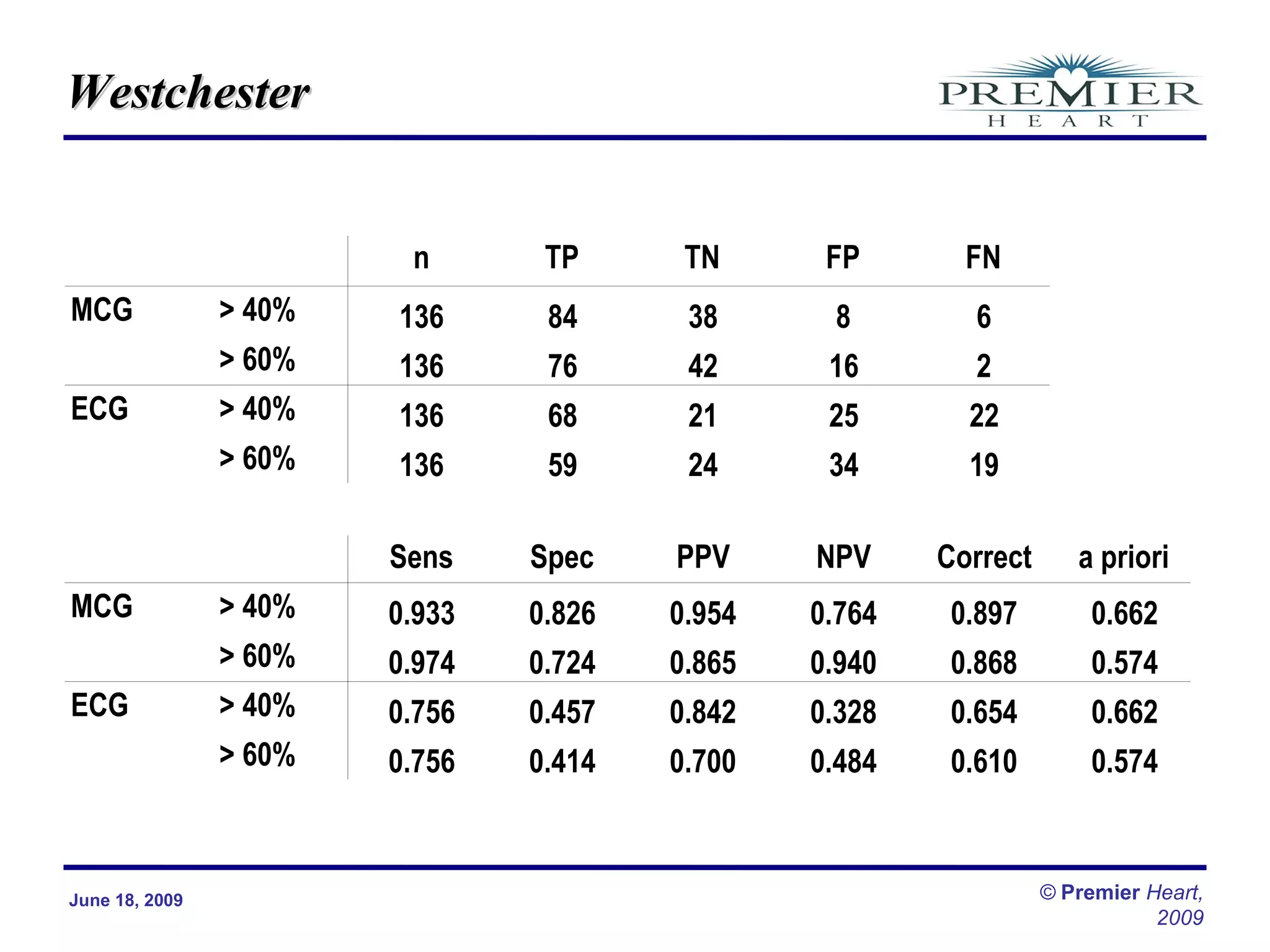 2. Mcg Ppt Section Ii | PPT