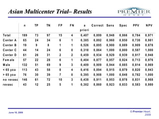 2. Mcg Ppt Section Ii | PPT