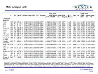 2. Mcg Ppt Section Ii | PPT