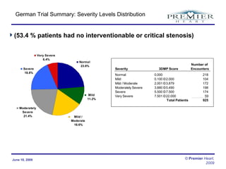 2. Mcg Ppt Section Ii | PPT