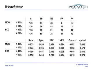 2. Mcg Ppt Section Ii | PPT