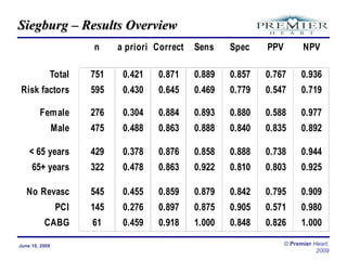 2. Mcg Ppt Section Ii | PPT