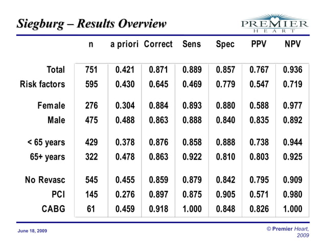 2. Mcg Ppt Section Ii | PPT
