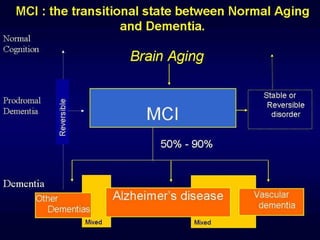 MCI in the elderly | PPT | Free Download