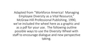 2-MEANING OF DIVERSITY WHEEL-SCRIBD.pptx