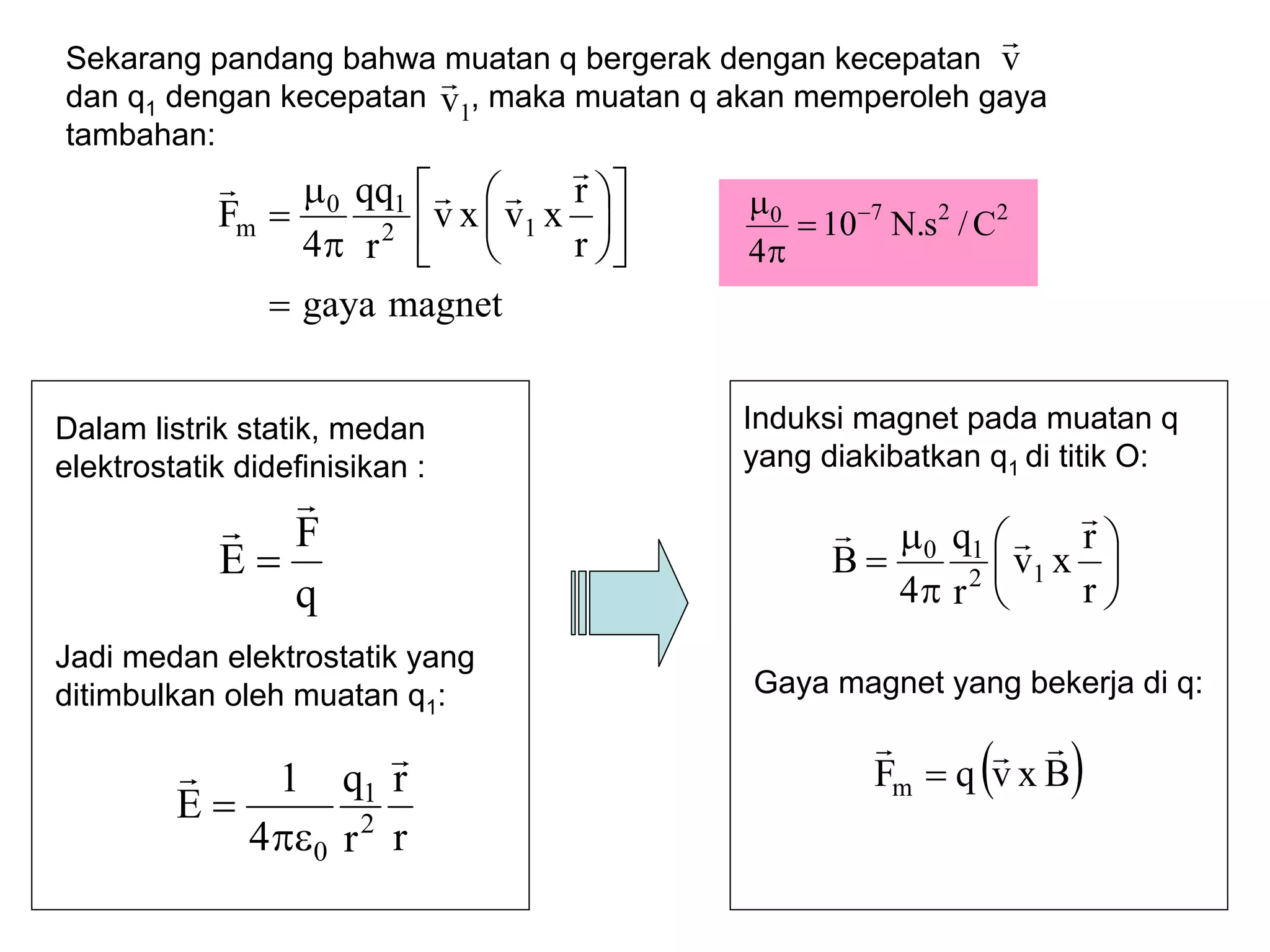 2-Medan Magnet Arus Steady.pdf