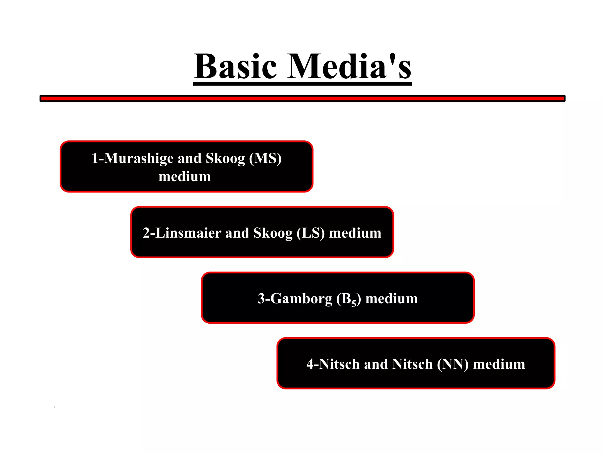2-Media and their components.pptx