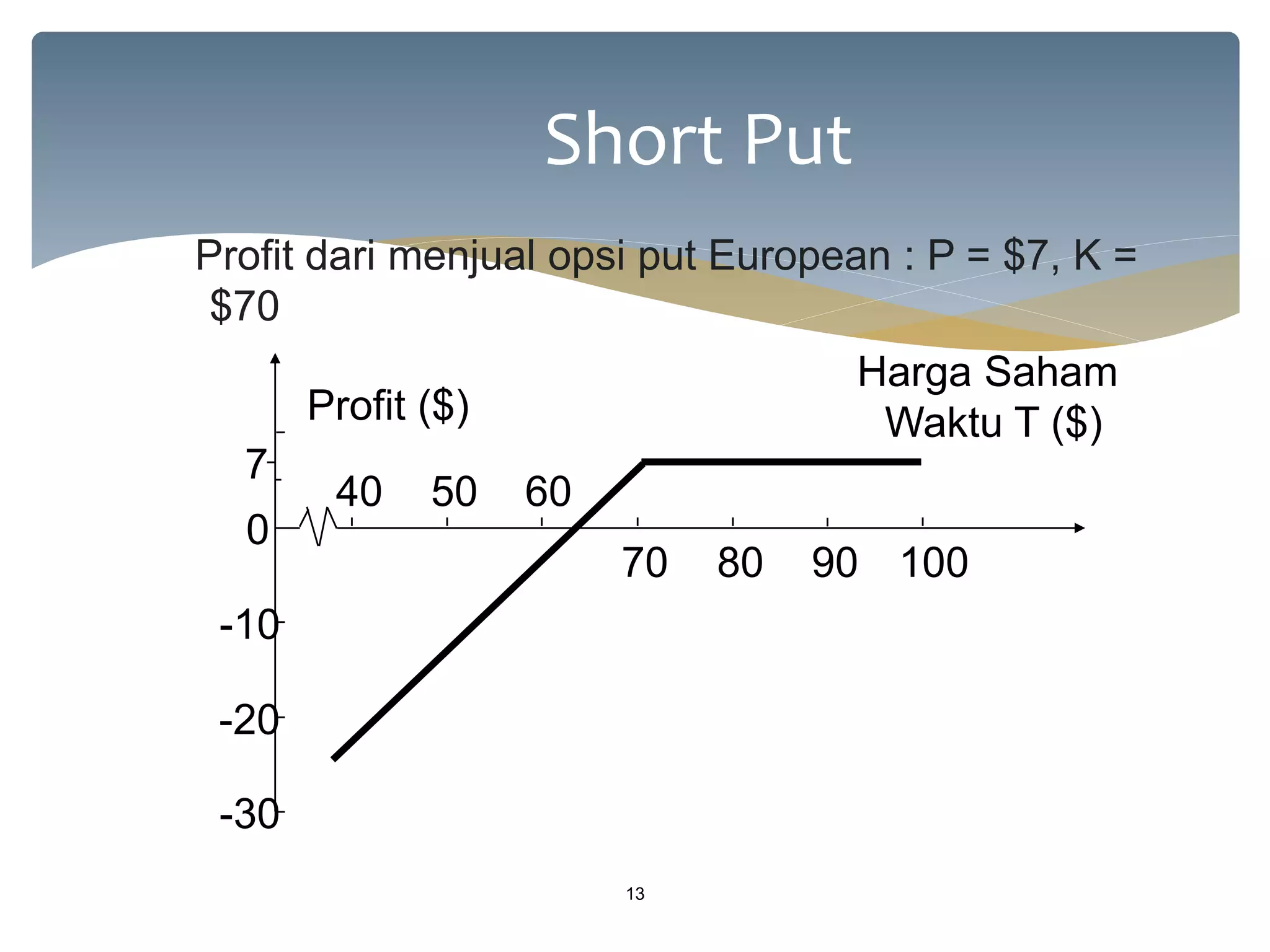 2. mekanisme perdagangan option 1 | PDF