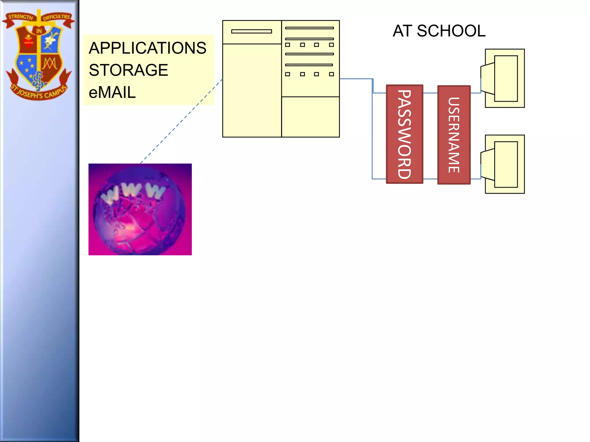 2. Meta Computer System | PPTX
