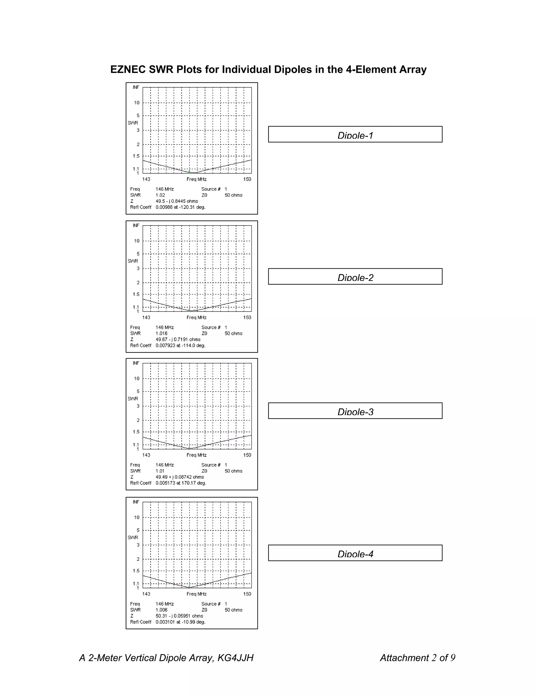 2 meter vertical dipole array | PDF