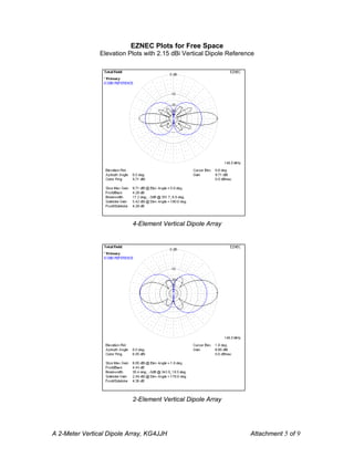 2 meter vertical dipole array | PDF
