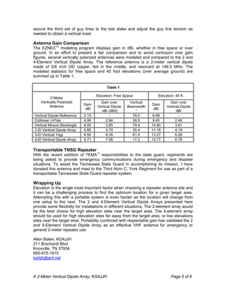 2 meter vertical dipole array | PDF