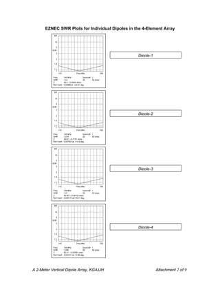 2 meter vertical dipole array | PDF