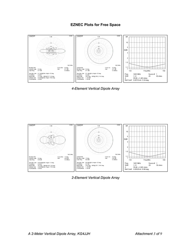 2 meter vertical dipole array | PDF | Physics | Science