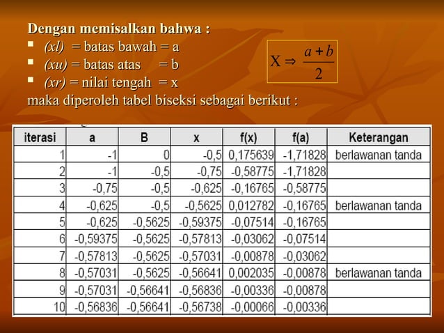 2-metode-bagi-dua(Bisection Method for Student).ppt