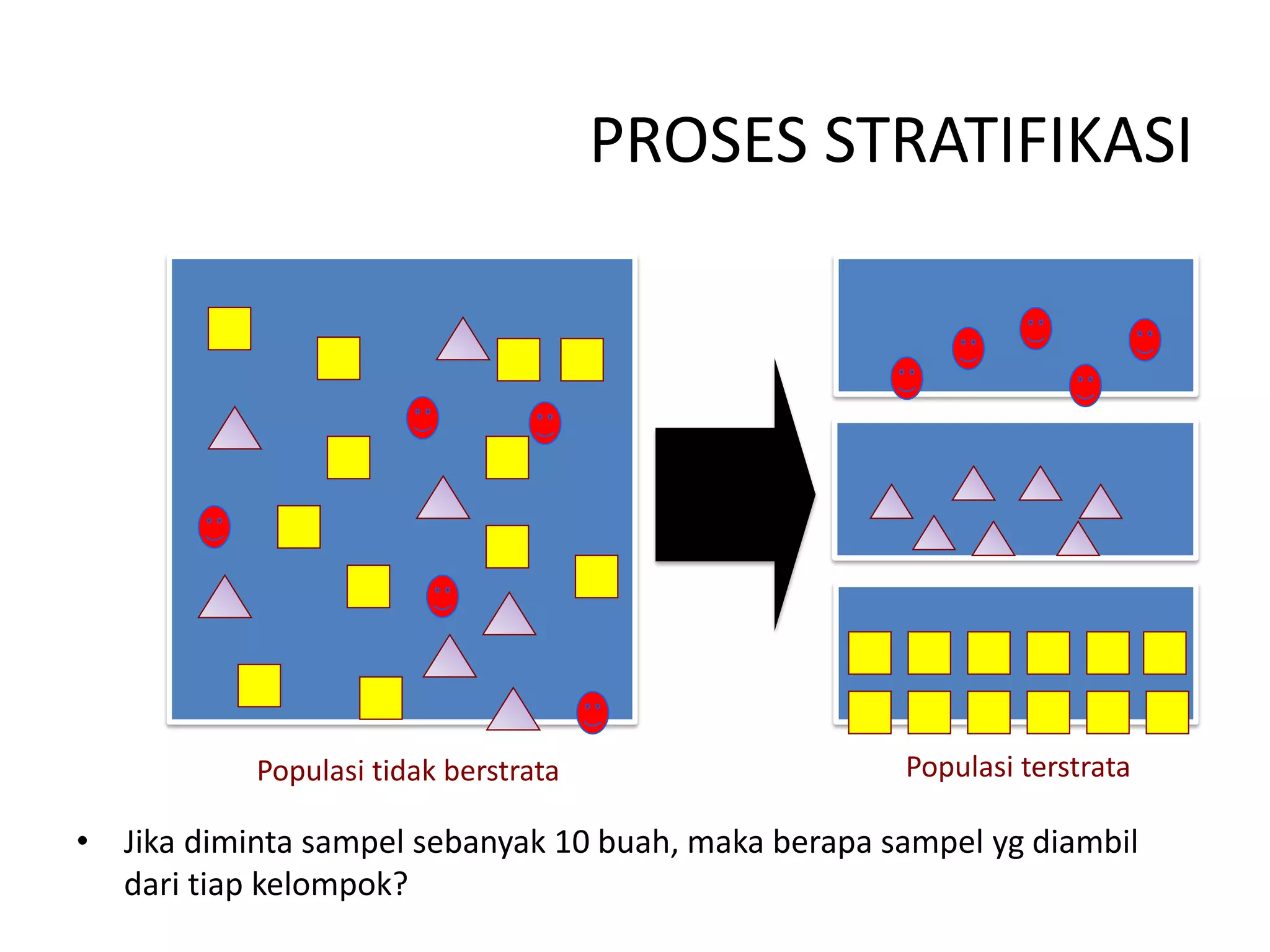 2-metode-dan-distribusi-sampling.pdf