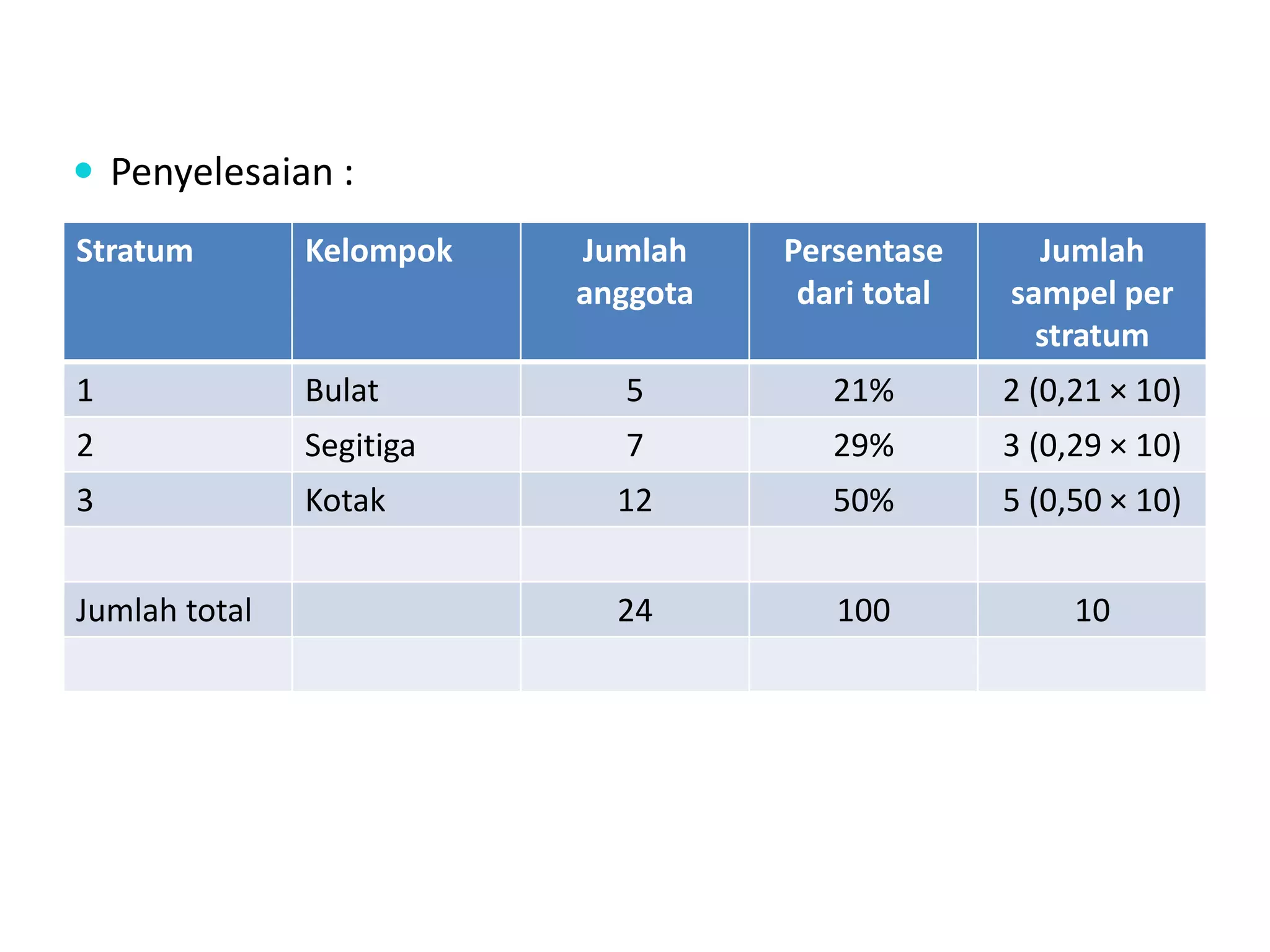 2-metode-dan-distribusi-sampling.pdf