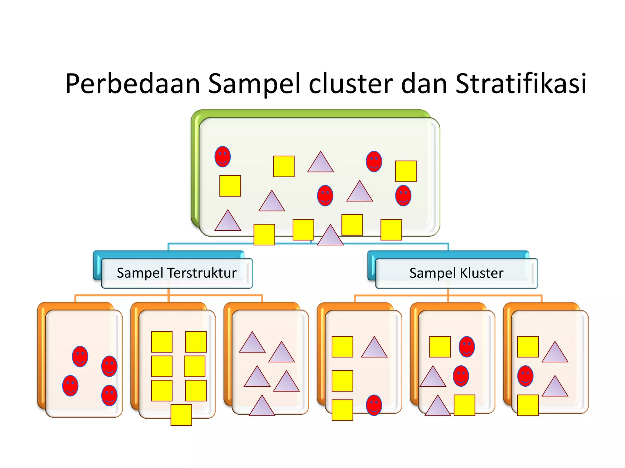 2-metode-dan-distribusi-sampling.pdf