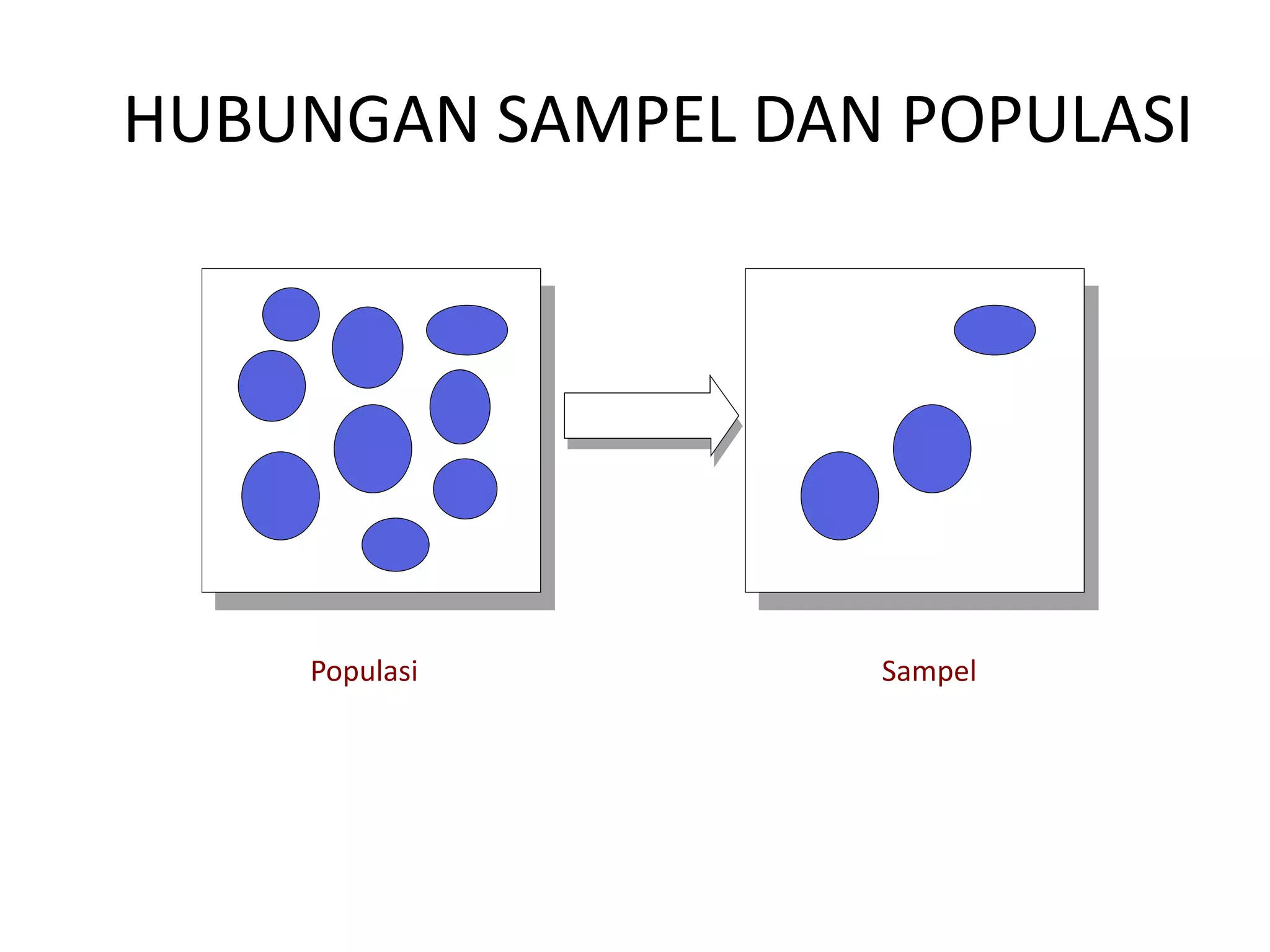 2-metode-dan-distribusi-sampling.pdf