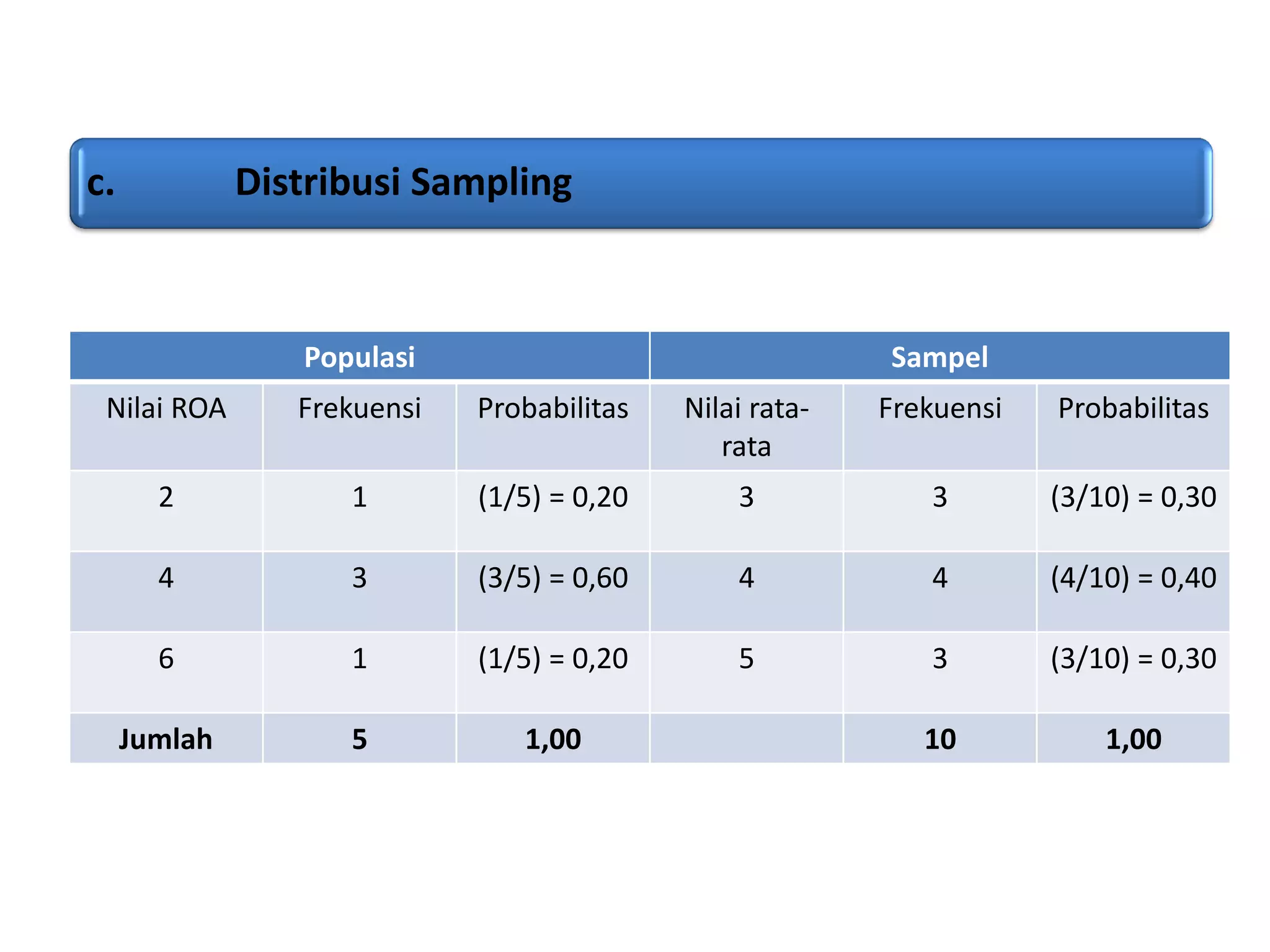 2-metode-dan-distribusi-sampling.pdf